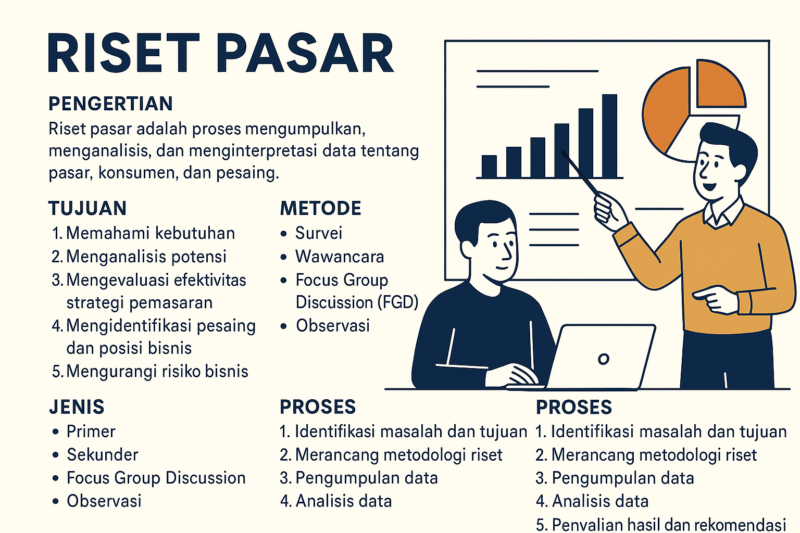 Riset Pasar: Pengertian, Tujuan, Jenis, Metode, Proses, dan Contohnya ...