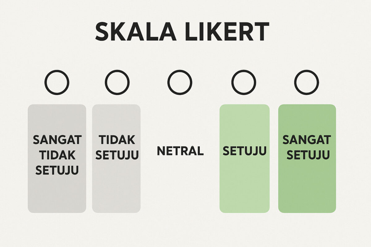 Skala Likert dalam Survei: Konsep, Kelebihan, dan Aplikasinya - PT ...